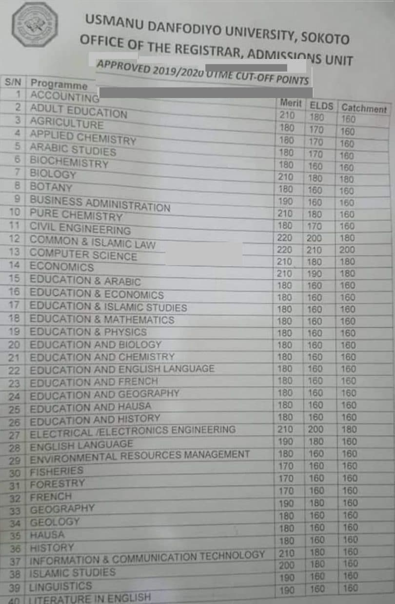 UDUSOK Cut Off Mark for 2019/2020 Admission Exercise (All Courses)